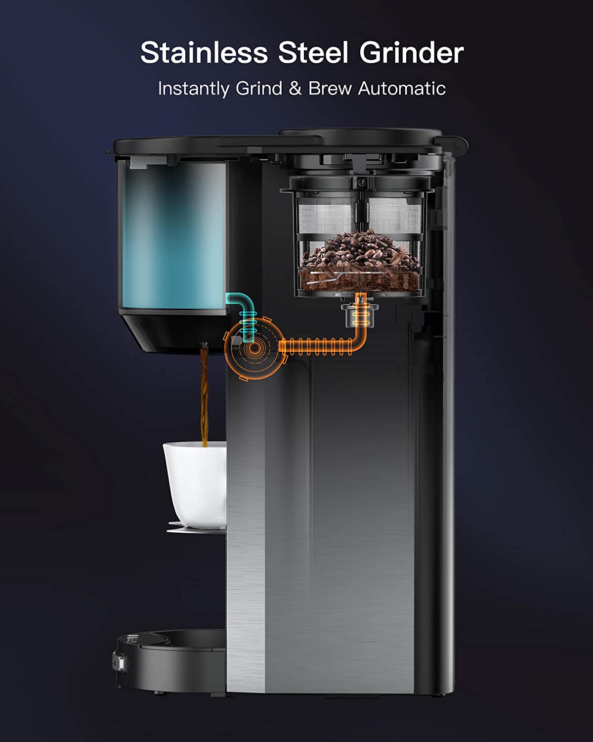 3000 Grind and Brew 2 In 1 Automatic Coffee Machine – Sboly